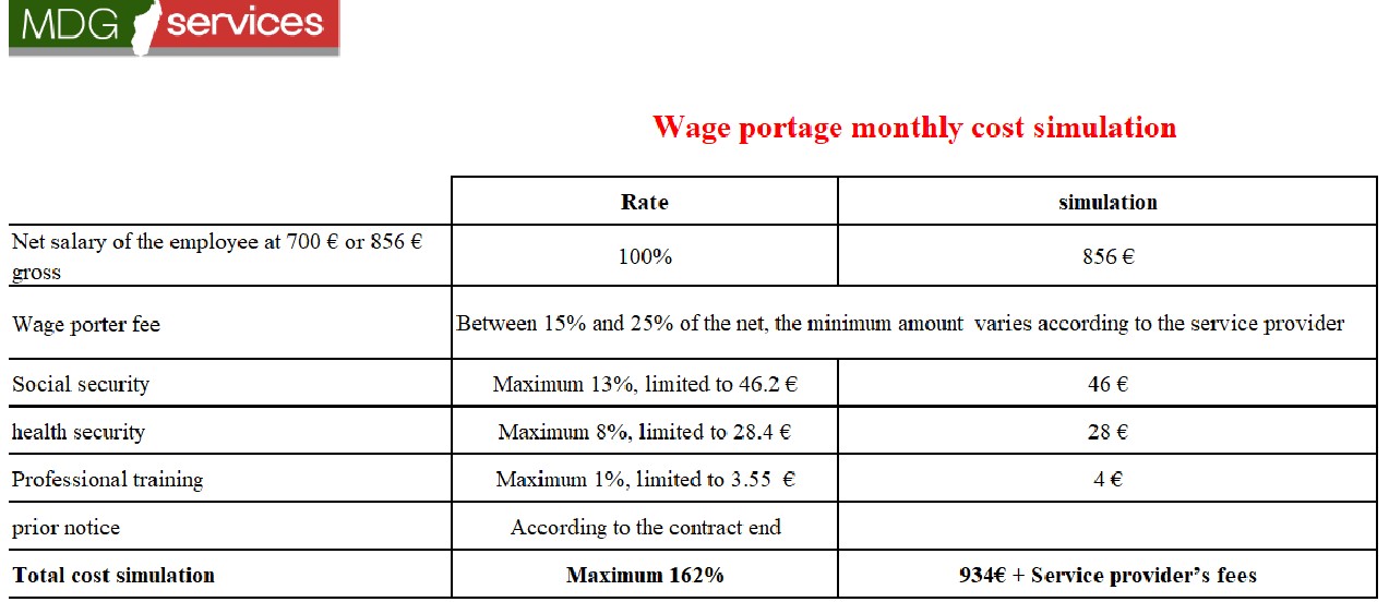 The purpose of wage portage - Actualités administratives à Madagascar